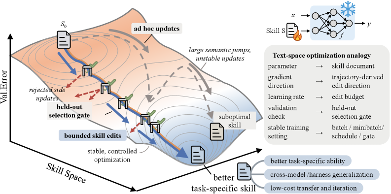 Every Job Is an Algorithm — What Claude Code Workflows Just Proved ...