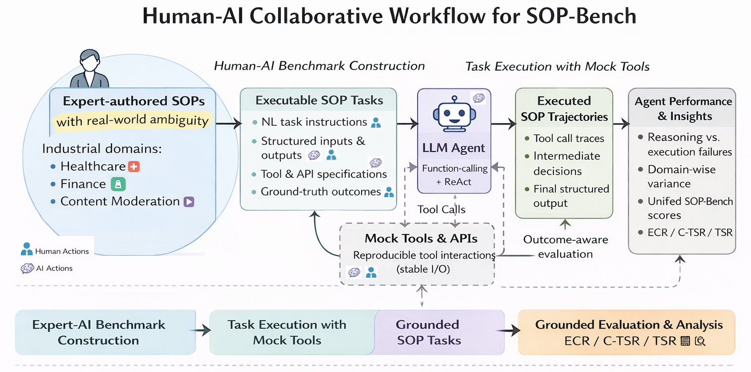 모든 업무는 알고리즘이다 — Claude Code Workflows 심층 분석 | 페블러스