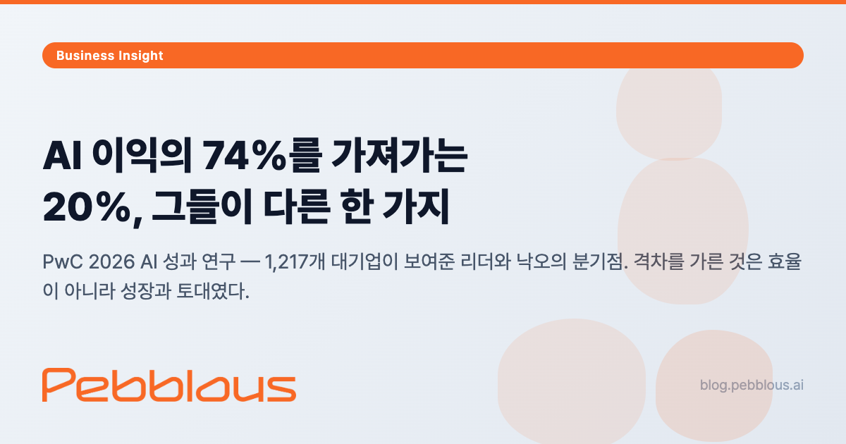 AI ROI 격차 7.2배 — PwC 2026 AI 성과 연구 분석 | 페블러스